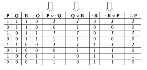 indirect truth table method decoration examples