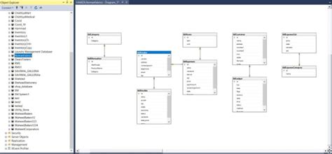 Design Sql Server Database Optimize Queries And Assignments By