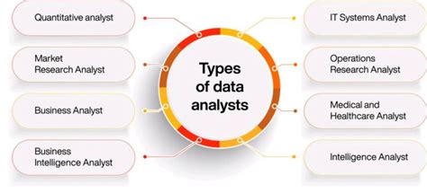 Mohan Nayak On Linkedin Dataanalyst Dataanalytics Datadriven