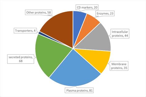 Olink Target 96 Cardiometabolic Panel（心肌代谢） Olink精准蛋白组服务提供商