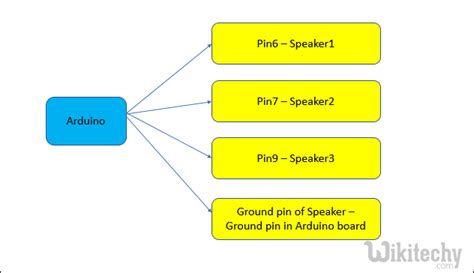 Robotic Piano Arduino Module By Microsoft Awarded Mvp Learn In