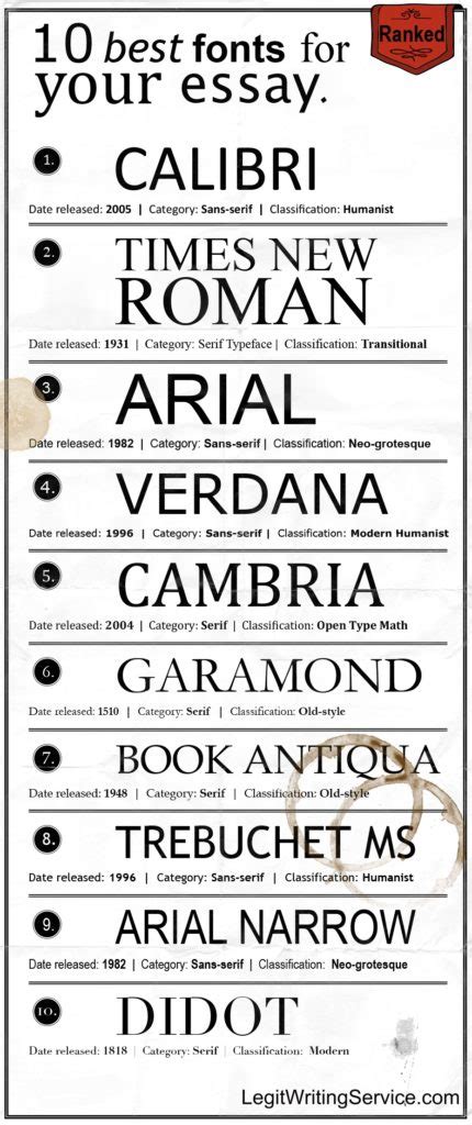 What Are The Best Fonts For College Essays