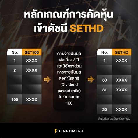 Sethd คืออะไร รู้จักดัชนีหุ้นปันผลคุณภาพจาก Set Finnomena
