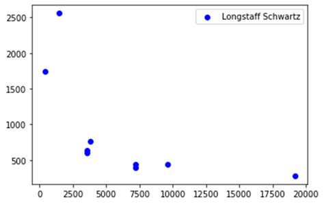 如何使用 Apache Spark 与 Amazon Emr 改善 Frtb 的内部模型方法实现 亚马逊aws官方博客
