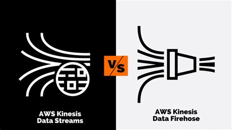 Aws Kinesis Data Streams Vs Aws Kinesis Data Firehose Whizlabs Blog
