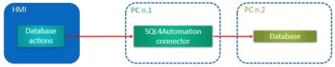 How Many HMI And Databases Can I Connect To SQL Automation Connector EXOR America