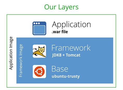 docker registries and container lifecycles in artifactory ci pipelines jfrog