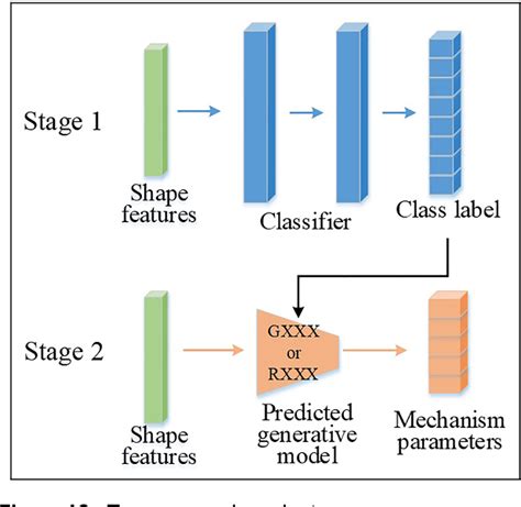 Figure 1 From A Generative Model For Path Synthesis Of Four Bar