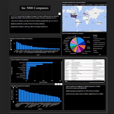 Rohit Ghosh On Linkedin Powerbi