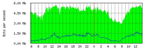A Nice Useful Idea For The Upgrade Scripts Scripting Mikrotik Community Forum