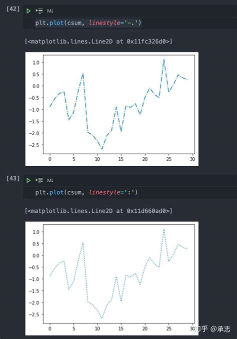 matplotlib设置颜色标记线条让你的图像更加丰富 知乎