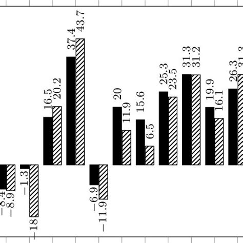 The Root Mean Square Error Rmse Of J Cm −1 Versus Experimental