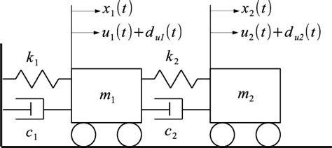 Figure 2 From Design Of Abc Algorithm Based Unknown Input Estimator