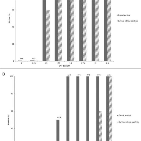 Grading Of Hypersensitivity Reactions According To National Cancer Download Table