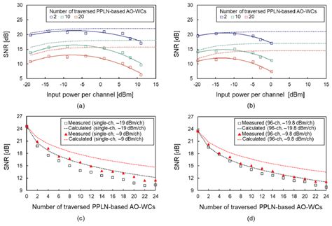 comparison of experimental results and numerical calculations assuming