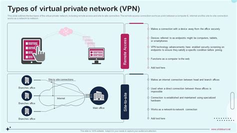 Virtual Private Network Diagram