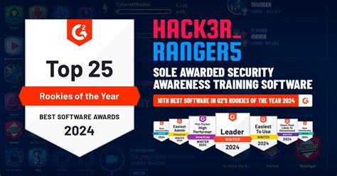 Hacker Rangers Security Awareness On Linkedin Hackerrangers Gdpr Securityawareness