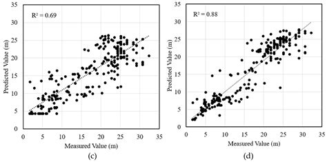Underwater Topography Inversion In Liaodong Shoal Based On Gru Deep Learning Model