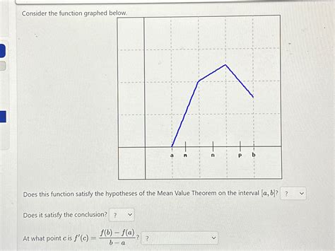 solved consider the function graphed below does this