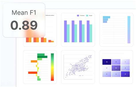F1 Score In Machine Learning Explained Encord