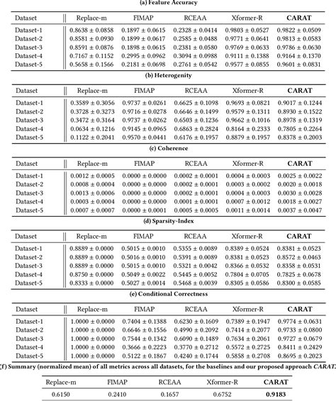 Framing Algorithmic Recourse For Anomaly Detection Paper And Code