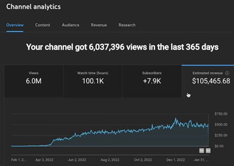 Blueprint Yt Automation