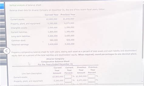 Solved Vertical Analysis Of Balance Sheetbalance Sheet Data