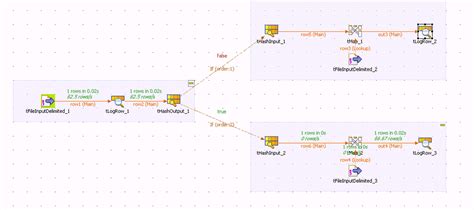 Tmap Lookup From Multiple Tables Based On Conditio Qlik Community 2224259