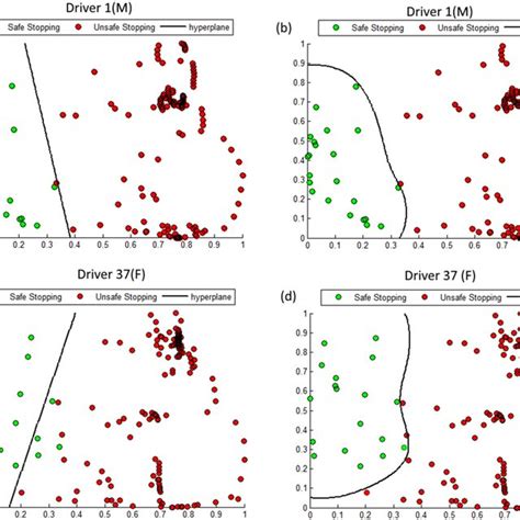 Illustration Of Problem Zone Within The Signalized Junction Download Scientific Diagram