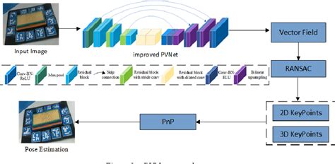 Figure 2 From Pose Estimation Method Of Maintainability Test Components Based On Pvnet