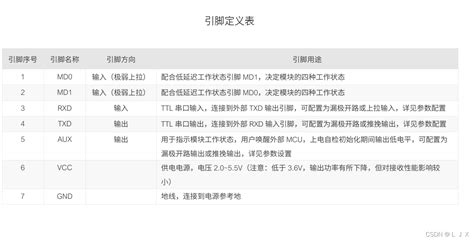 基于stm32的lora无线通信（as32—ttl 1w as32 ttl 1w csdn博客