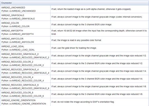 Opencv中函数imread的参数flags的枚举值可设置值及其具体意义imread Flags Csdn博客