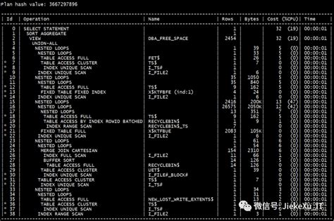 Oracle 查询表空间使用率超慢问题一则 Csdn博客