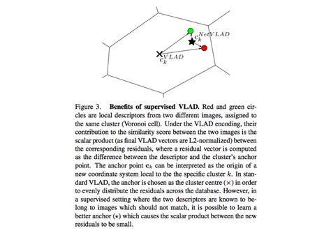 netvlad cnn architecture for weakly supervised place recognition ppt