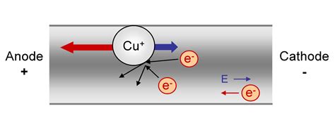 Pcb Current Density Limits Critical Design Considerations For Engineers