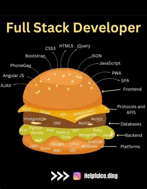 Pooja Rai On Linkedin Linkedin Linkedin Pythondeveloper Python3 Api Html Web Development