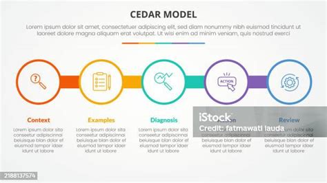 Cedar 피드백 모델 인포 그래픽 개념 슬라이드 프리젠 테이션에 큰 원 윤곽선 수평 평면 스타일의 5 점 목록이있는 0명에 대한 스톡 벡터 아트 및 기타 이미지 Istock
