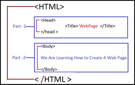 What Is Html Coding In Hindi Webpage Format