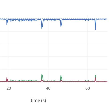 Classification Example Of An Sequence Of The Bag Class Although The
