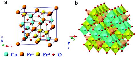 Inverse Spinel Structure Magndata Collection Of Magnetic Structures
