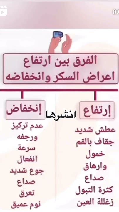 الفرق بين إرتفاع اعراض السكر وانخفاضه Youtube