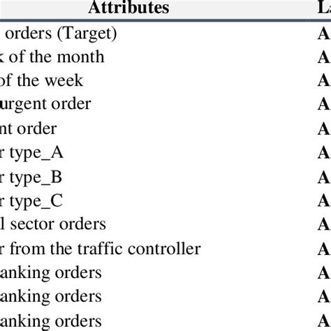 Variation Of Average Mse With The Dataset Size Download Scientific