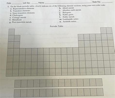 [answered] date lab sec name desk no 1 on the blank periodic table kunduz
