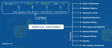 💫 Exploring Python List Characteristics 💫 Djkpt9xd For