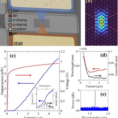 A Colored Sem Image Of The Fabricated Device B Simulated Download Scientific Diagram