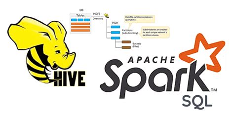 [spark] spark sql과 spark catalog를 통한 테이블 관리 및 데이터 프로세싱