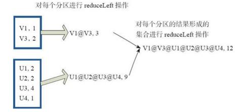 Spark：算子的分类与详解怎么 区分 Transformation Action 算子 Csdn博客