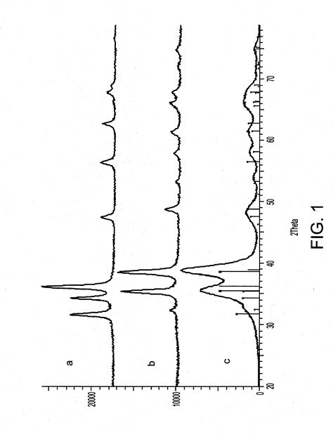 Doped Metal Oxide Nanoparticles Of And Uses Thereof Eureka Patsnap