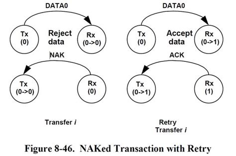 Usbhid及其基本概念 Nordic Semiconductor中文官网