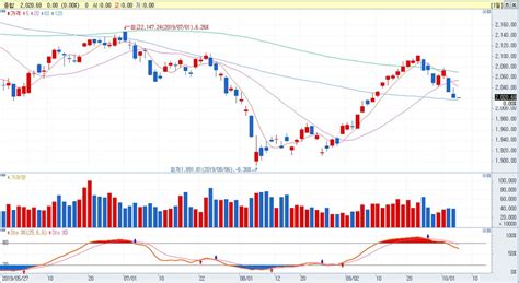 코스피지수 캡처 출처삼성증권 차트